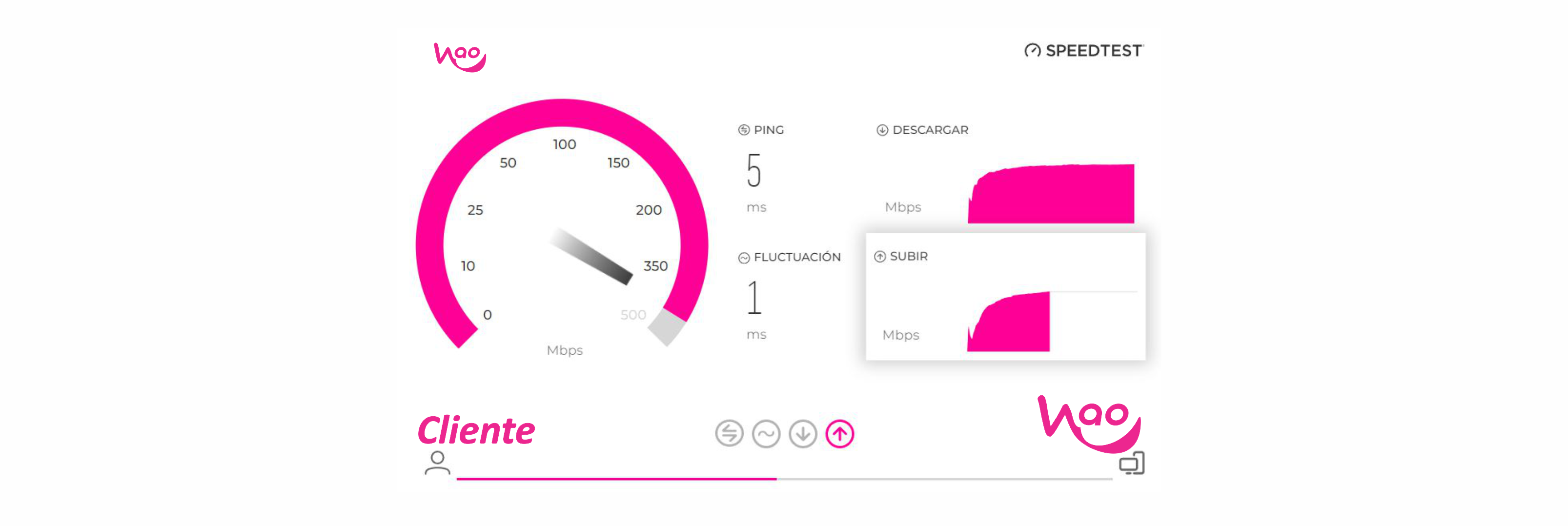 WAO - Internet 100% Fibra Óptica estamos en Mollebaya, Characato, Sabandia 🚀